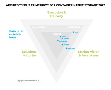 essential features of container native storage 2022 ebook
