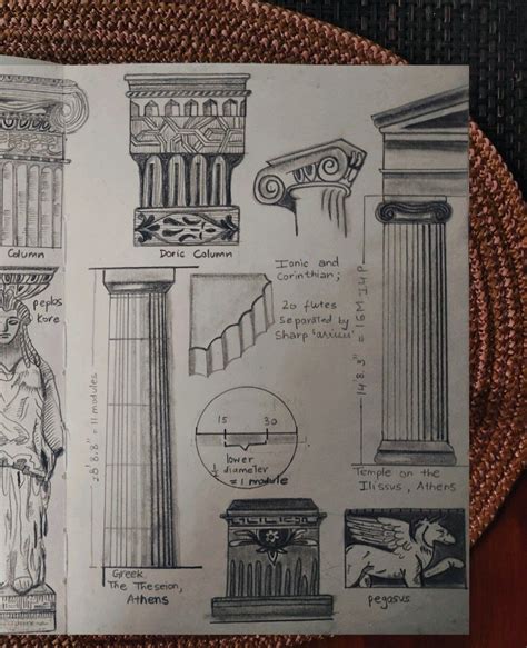 What Are The Three Orders Of Classical Greek Architecture At Lauren
