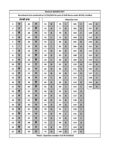 Revised Answer Key Pdf