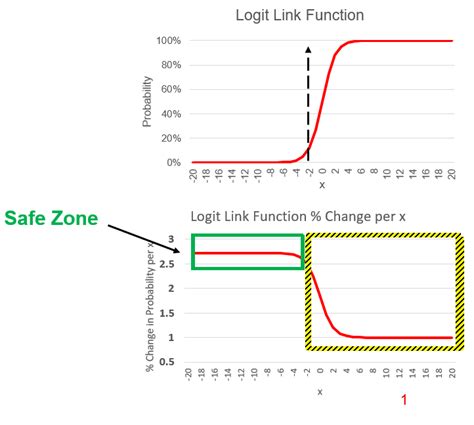 Proc Genmod Custom Link Functions Sas Support Communities