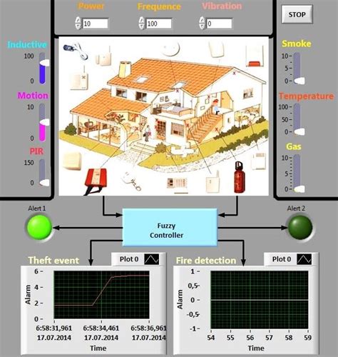 Off Grid Security Subsystem Front Panel Download Scientific Diagram