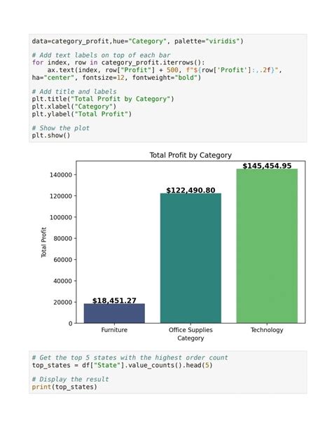 datascience python jupyternotebook machinelearning… umang sinha