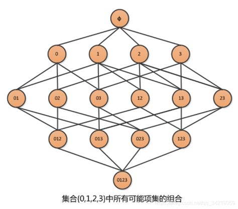 关联分析频繁项集挖掘：apriori算法最大频繁项目集挖掘算法apriori算法案例报告 Csdn博客
