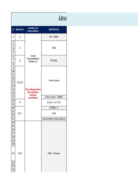 virtusa react syllabus descargar gratis pdf computing programming