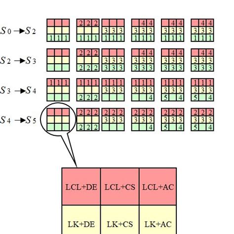 interconnection of maneuver planning and trajectory tracking
