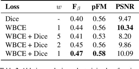 Table 2 From Volumetric Fast Fourier Convolution For Detecting Ink On