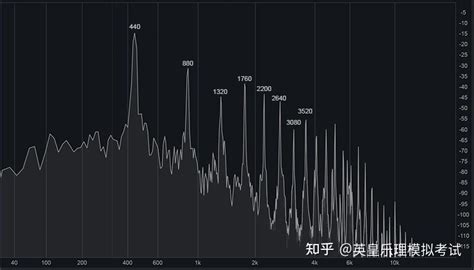 不同乐器演奏同一音高，泛音列相同吗？ 知乎