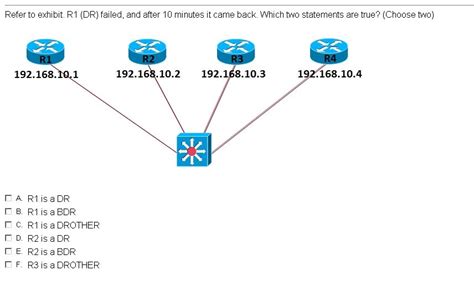 OSPF DR Election Cisco Community