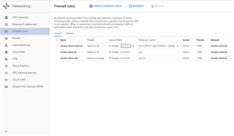 Testing Docker For GCP Hands On Part Basic Setup