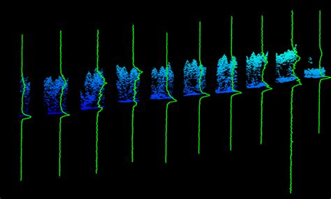Comparing Airborne And Spaceborne Lidar