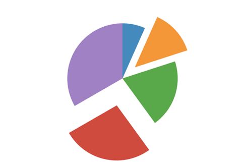 pythonmatplotlibで円グラフを描画する方法 プログラミングLab