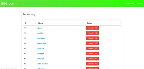 gitgreen github auto commit tool by rohitchouhan codester