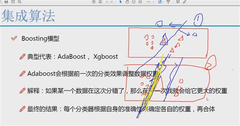 机器学习 树模型 随机森林 知乎