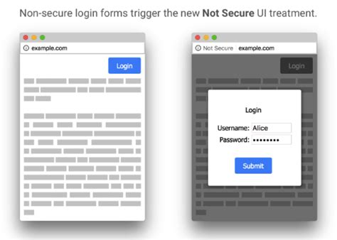 HTTPS Not Secure Warning In Google Chrome And How To Avoid It PN Digital