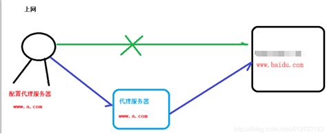 nginx教学完整版 nginx学习手记适合初学快速掌握【含实例】 csdn博客