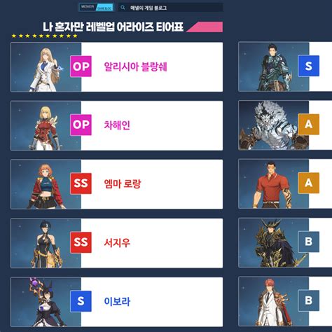 나혼렙 티어표 And 등급표 나 혼자만 레벨업 어라이즈 헌터 업데이트 네이버 블로그