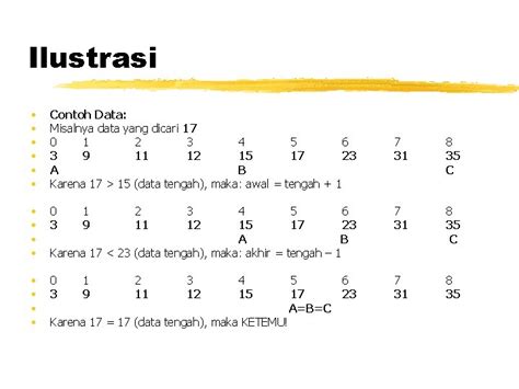 Struktur Data 2 Searching Array Refresh Array Satu