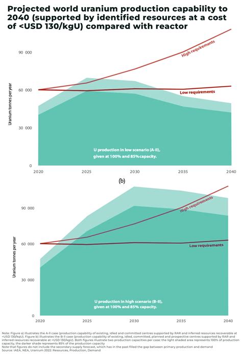 Nuclear Energy Is Back The Oregon Group Critical Minerals And
