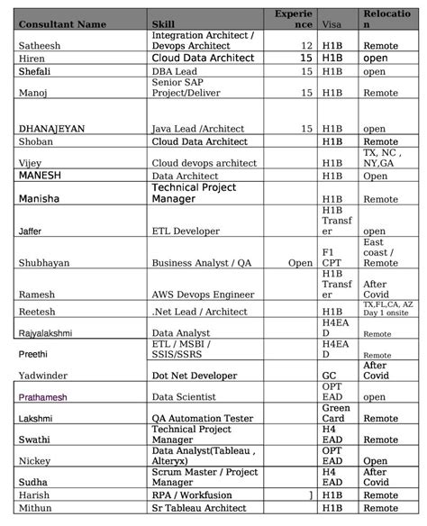 Roshan Raju On Linkedin Javadeveloper Dataanalyst Aws Rpa Hotlist Team
