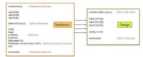What Is Chip Definition Classification And Design Process Utmel