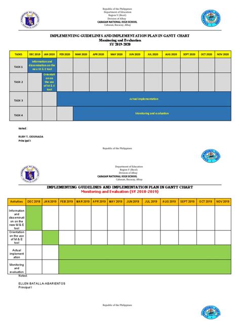 Implementing Guidelines And Implementation Plan In Gantt Chart