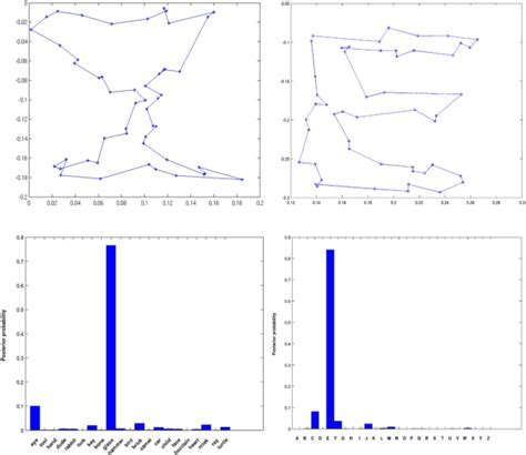 Statistical Shape Analysis In A Bayesian Framework For Shapes In Two