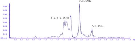 Measured Amplitude Function Horizontal Transverse Direction