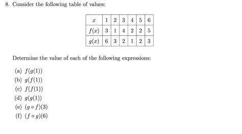Solved 1 Consider The Graph Of Y Fx Drawn Below 2 0