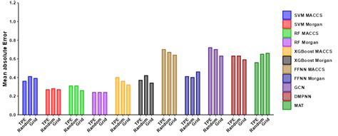 Ggplot2 How Do Modulate The Y Axis In R And Gg Plot Stack Overflow