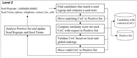 two step bootstrapping algorithm download scientific diagram