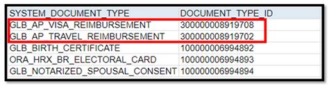 Document Of Record Or Document Types In Fusion HCM