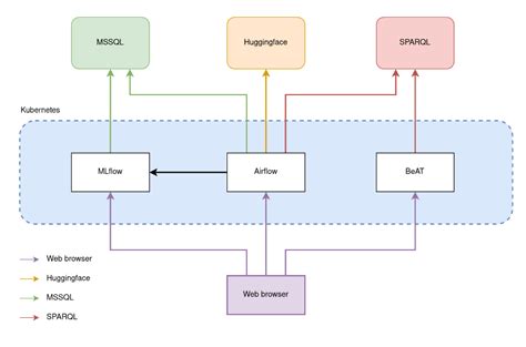 Welcome To Sparql Monos Documentation Sparql Mono 0 1 Documentation