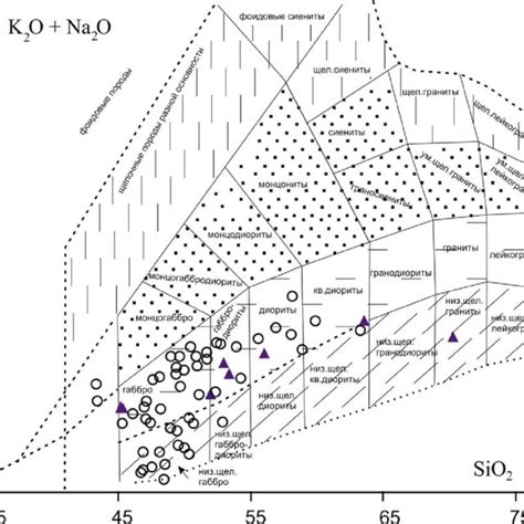 Classification Diagram Na 2 O K 2 O Sio 2 [sharpenok Et Al 2013] Download Scientific