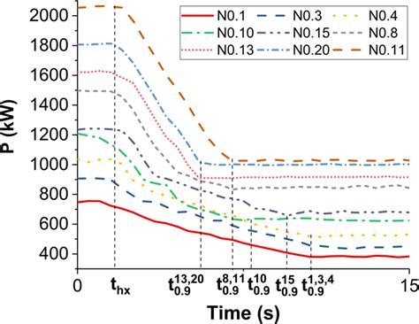Active Power Dynamic Interval Control Based On Operation Data Mining