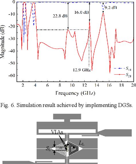 Figure 1 From Design Of A Wide Upper Stopband Dual Band Bandpass Filter Using Self Coupled