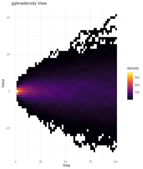 Rで解析：ggplot2で線の密度をヒートマップ「gglinedensity」パッケージ