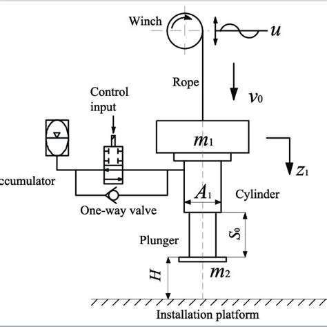Diagram Of Installation Process Download Scientific Diagram