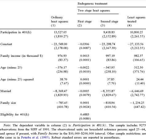 Table 2 From Semiparametric Instrumental Variable Estimation Of Treatment Response Models