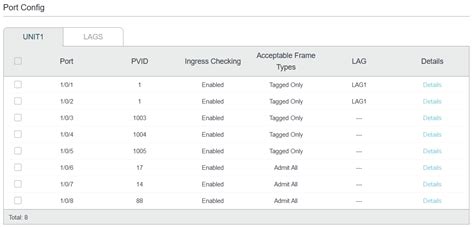 Dhcp Not Passed Through Business Community
