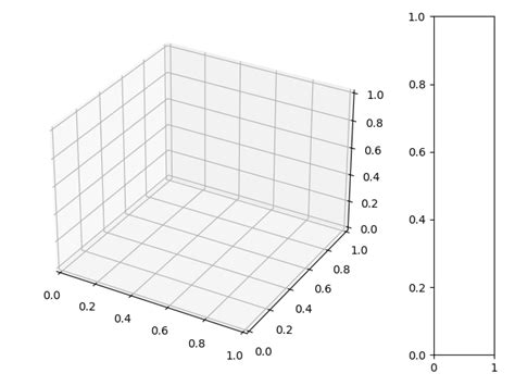 Python Bothering Frame On Matplotlib D Plots Stack Overflow