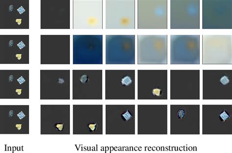 Figure 1 From Inductive Biases For Object Centric Representations In