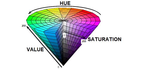 Color Spaces — First Tech Challenge Docs 03 Documentation