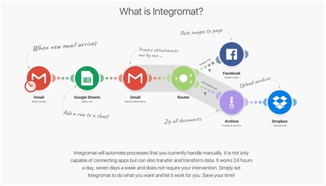 automation at work data247 now integrated with zapier and integromat