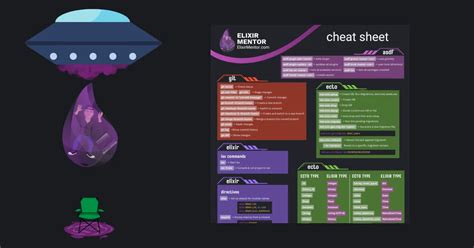 The Ultimate Elixir Mentor Cheat Sheet · Elixir Mentor
