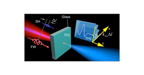 Two Color Driven Controllable Terahertz Generation In Ito Thin Film Acs Photonics