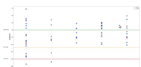 Needing Help In Writing Conditional Statements In Seaborn Stripplot