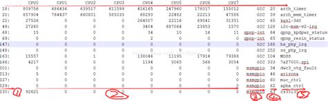 proc interrupts proc interrupts csdn博客