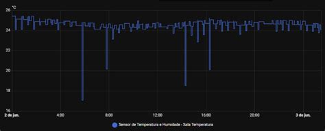Temperature Readings Of Tuya Wsd500a Constantly Jumping Hardware Home Assistant Community