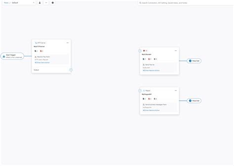 Secure Managed File Transfer Enterprise File Transfer And Mft Cdata Arc