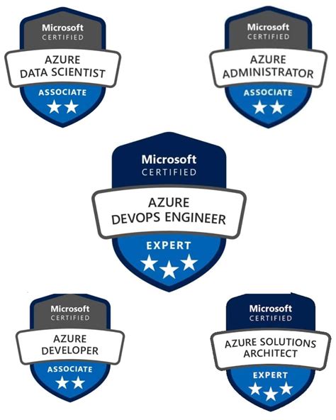 Microsoft Azure Cloudcomputing Devops Ai Machinelearning Priyanshi Gangwar 59 Comments